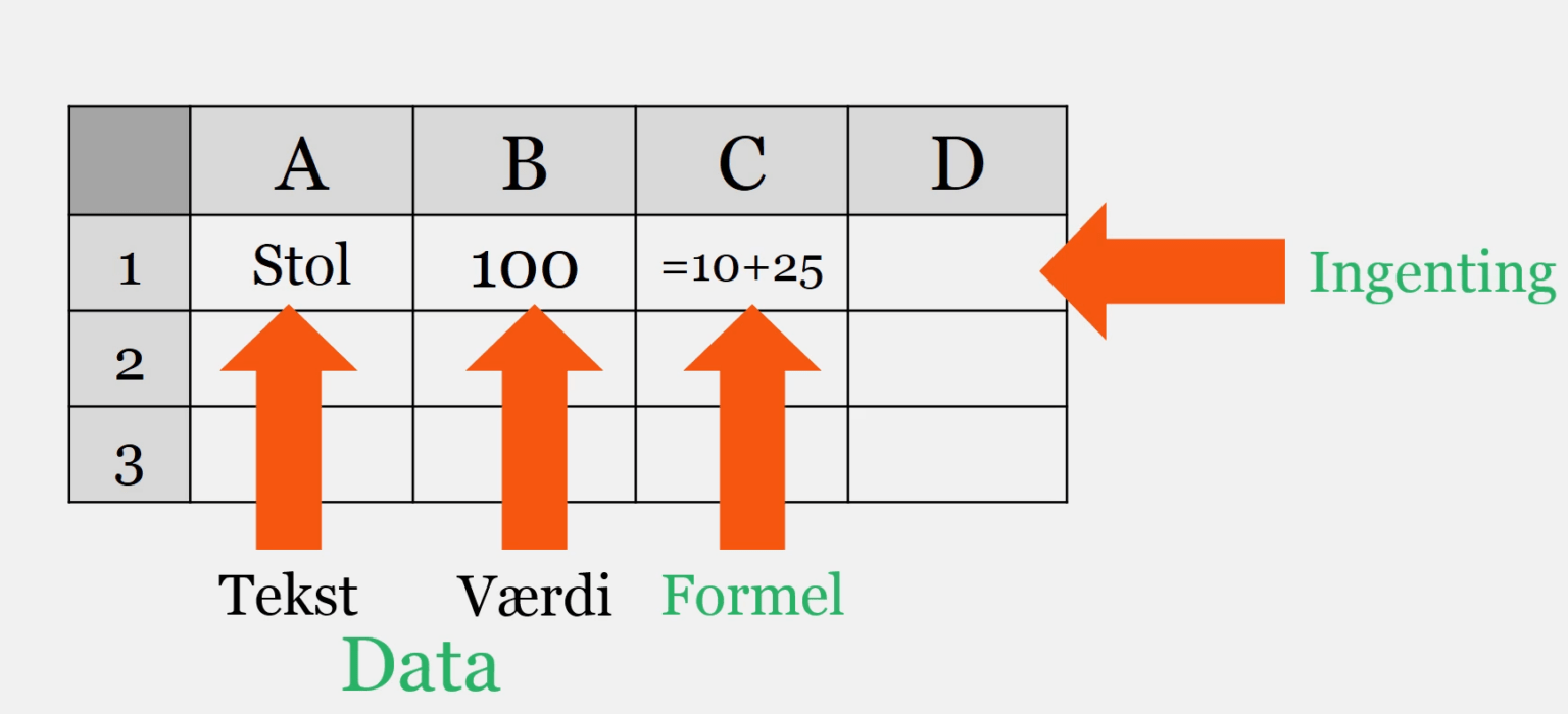 Lær at bruge formler i Excel til nemme beregninger